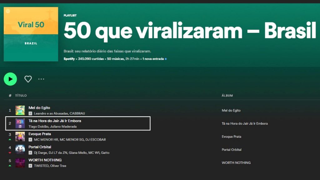 Real: 'It's Time to Leave Gayer' alcanza el segundo lugar en Spotify